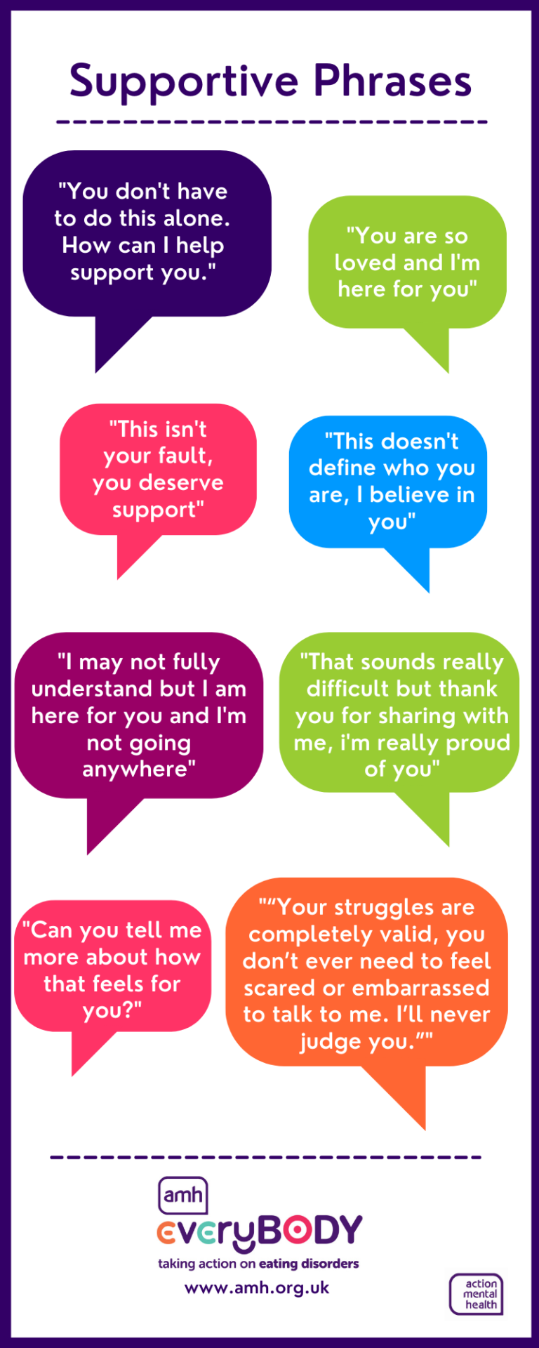 How to support a person with Binge Eating Disorder | Action Mental Health